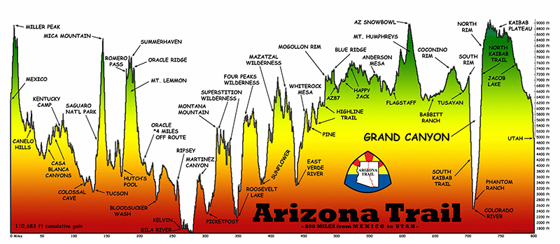 Maps – Explore the Arizona Trail